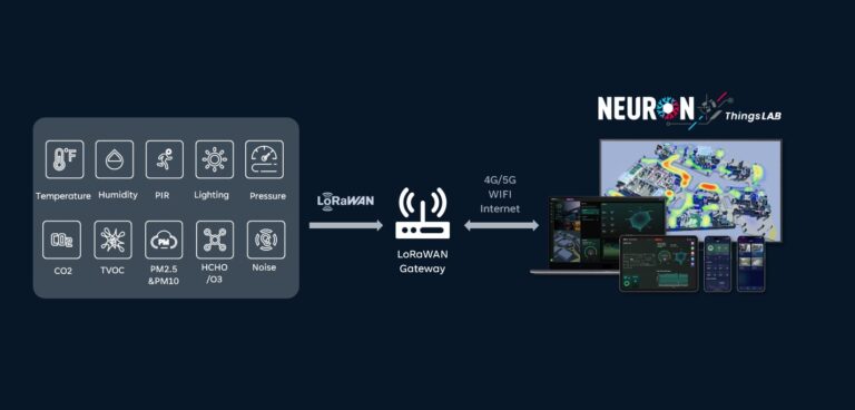 IoT Solution – Smart Campus | Neuron ThingsLab | Smart Buildings